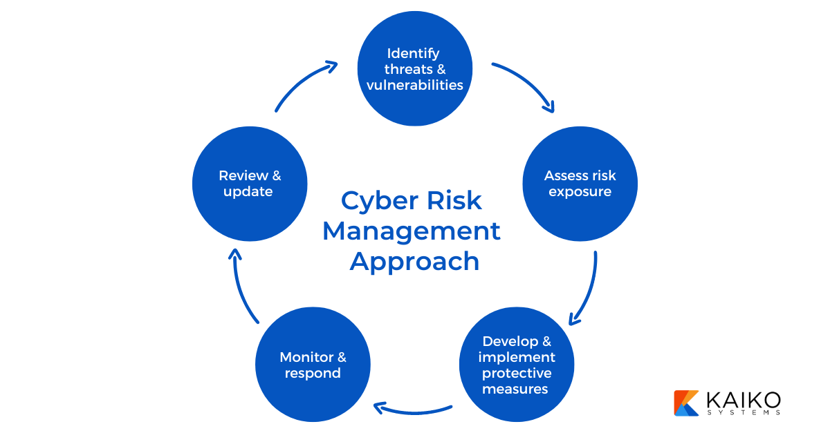 Navigating The Cyber Seas A Look At Maritime Cybersecurity
